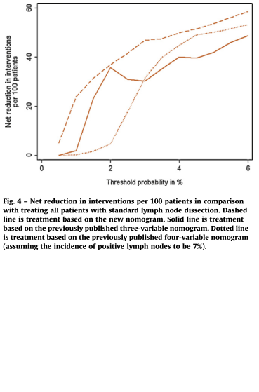 Extent Of Pelvic Lymph Node Dissection And The Impact Of Standard